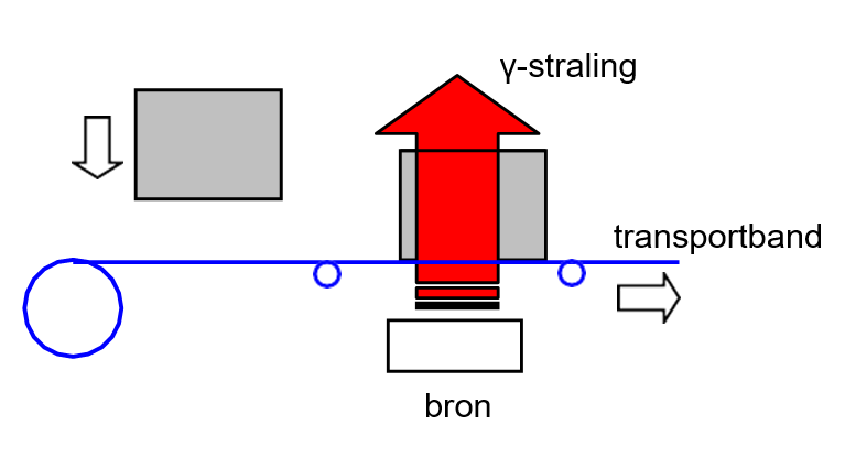 Ioniserende Stralen Practicum | Toepassingen van ioniserende straling